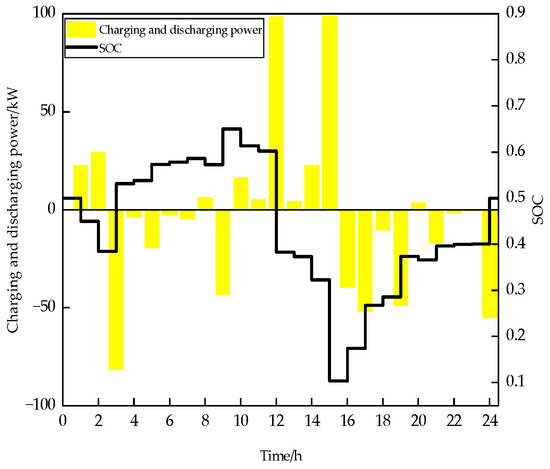 Active Distribution Network Source–Network–Load–Storage Collaborative Interaction Considering ...