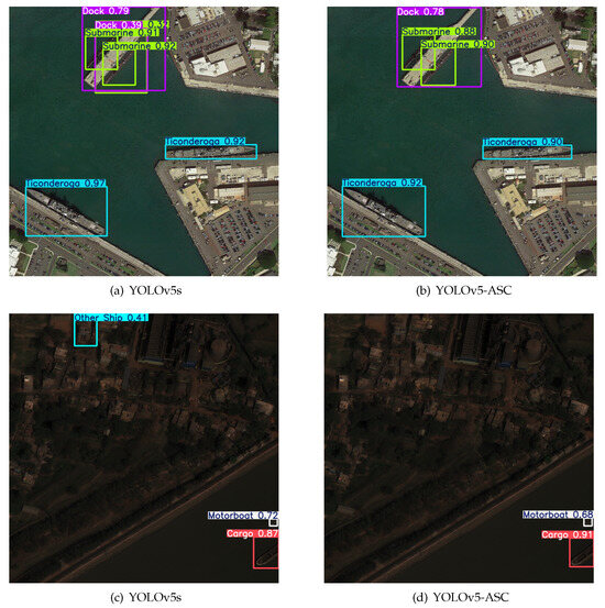 Optimized Marine Target Detection in Remote Sensing Images with Attention Mechanism and Multi ...