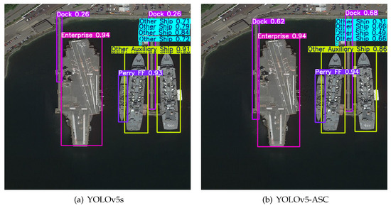 Optimized Marine Target Detection in Remote Sensing Images with Attention Mechanism and Multi ...