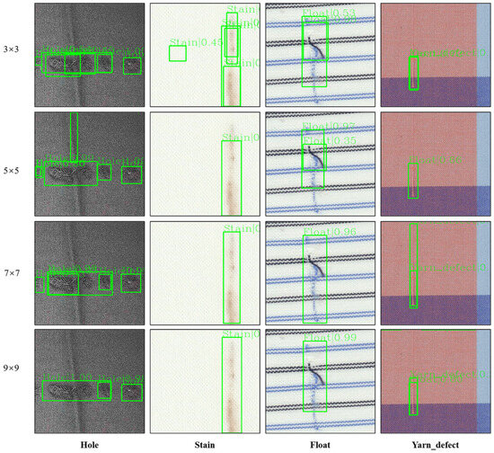 A Novel Involution-Based Lightweight Network for Fabric Defect Detection