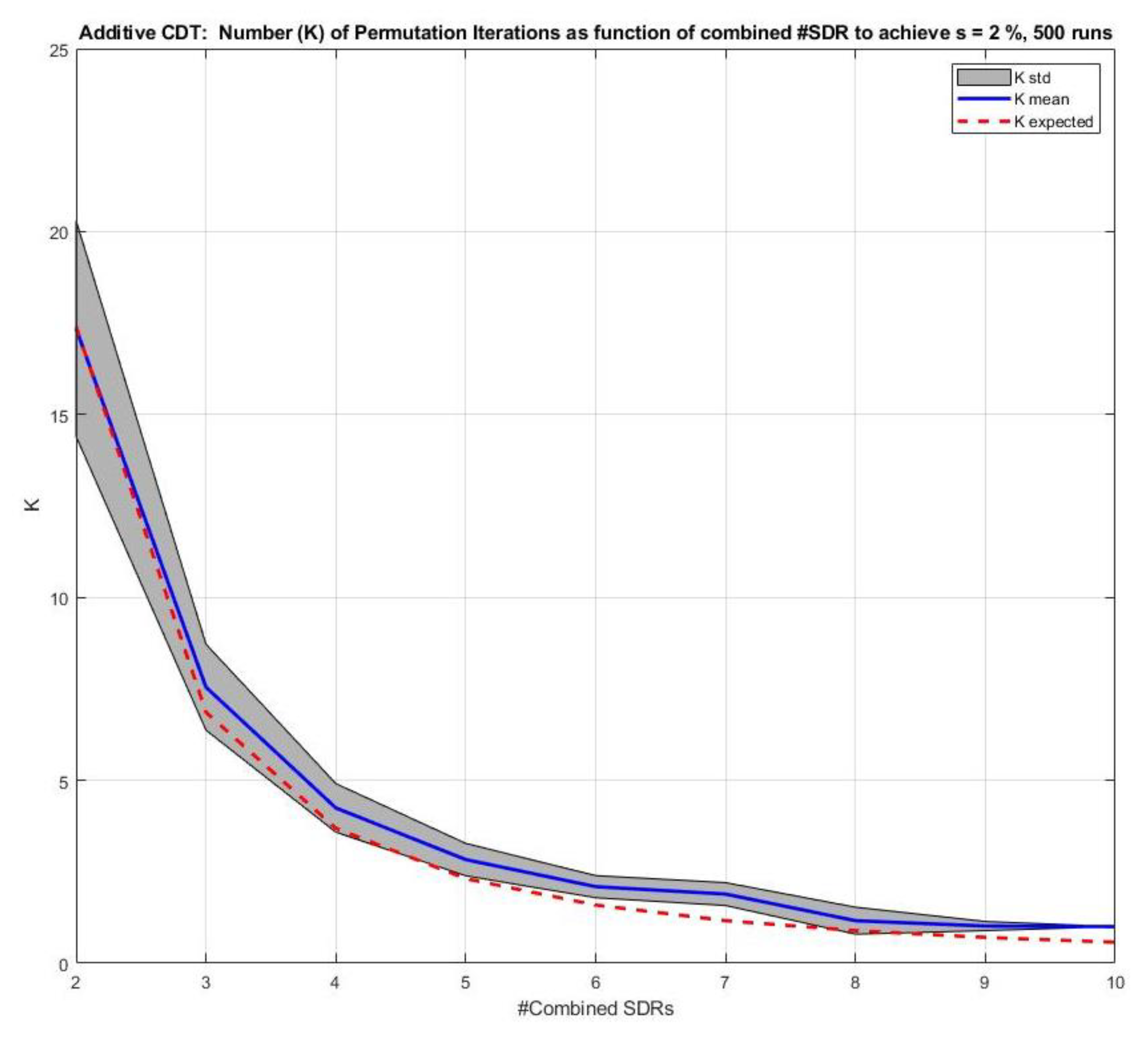 Efficient Context-Preserving Encoding and Decoding of Compositional Structures Using Sparse ...