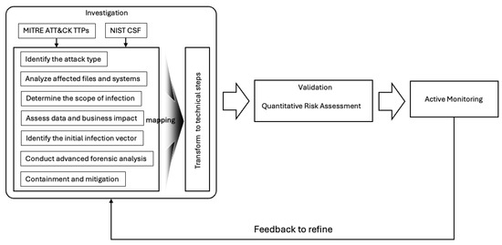 Toward Robust Security Orchestration and Automated Response in Security ...