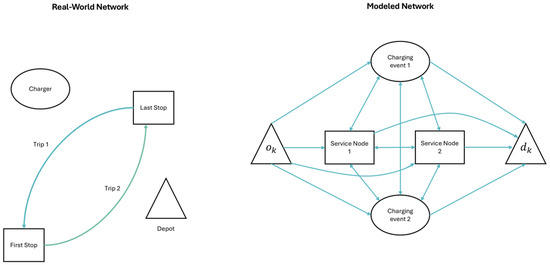 Electric Bus Scheduling Problem with Time Windows and Stochastic Travel ...