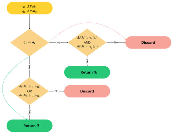 Multihead Average Pseudo-Margin Learning for Disaster Tweet Classification