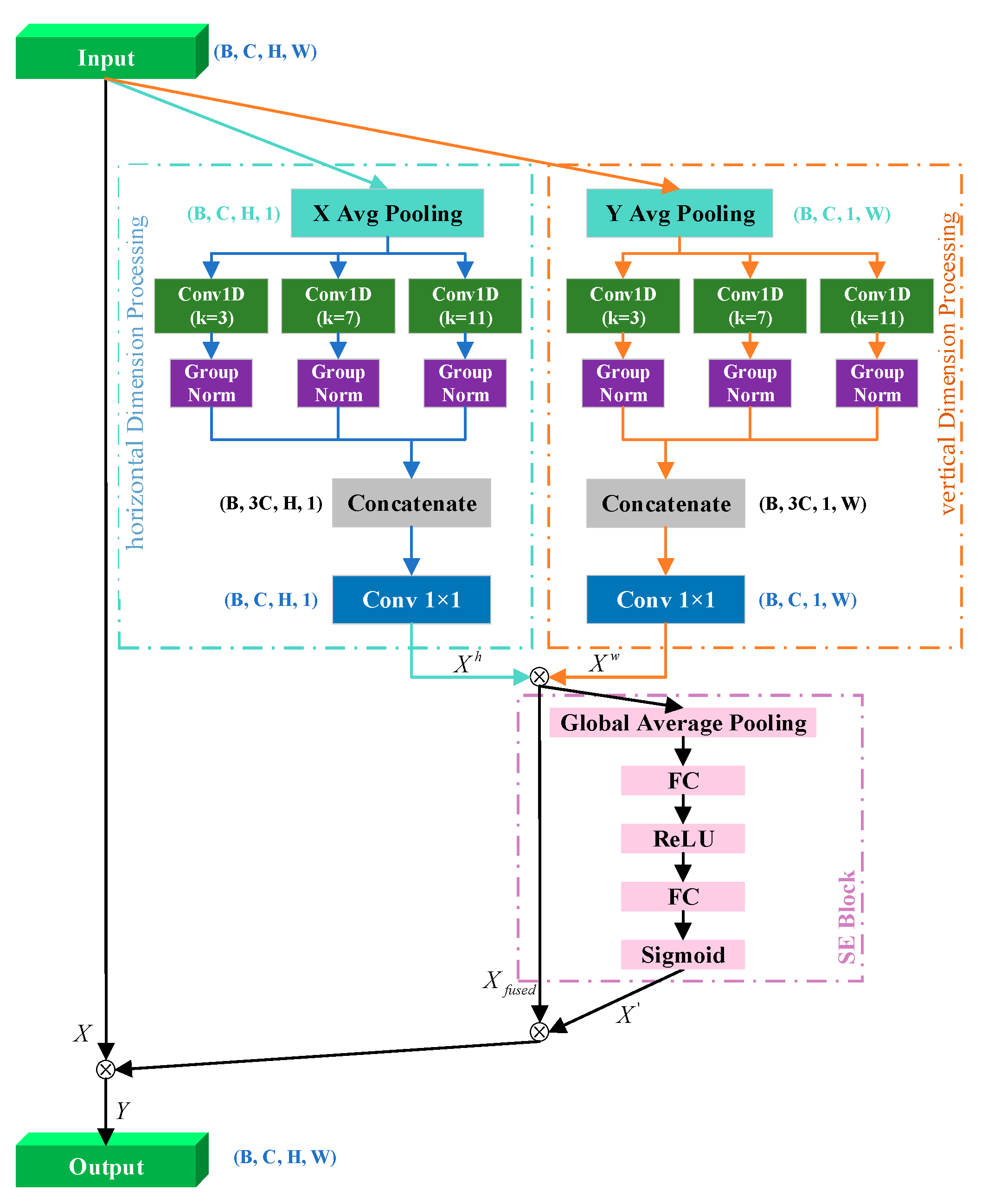 Focal Cosine-Enhanced EfficientNetB0: A Novel Approach to Classifying Breast Histopathological ...