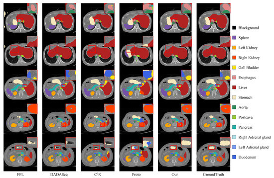 Source-Free Domain Adaptation for Cross-Modality Abdominal Multi-Organ Segmentation Challenges