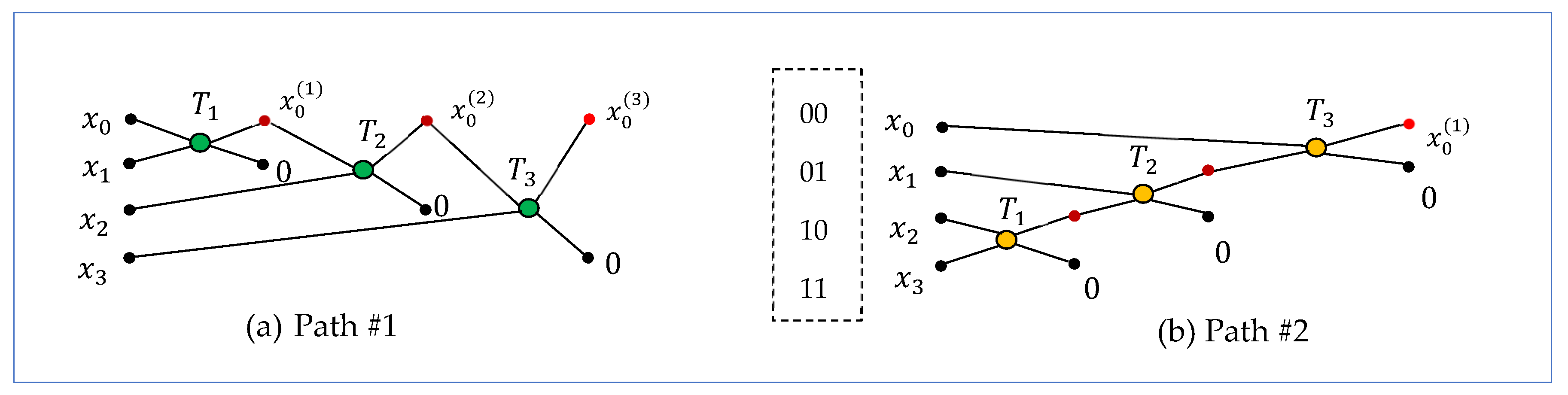 Signal-Induced Heap Transform-Based QR-Decomposition and Quantum Circuit for Implementing 3 ...