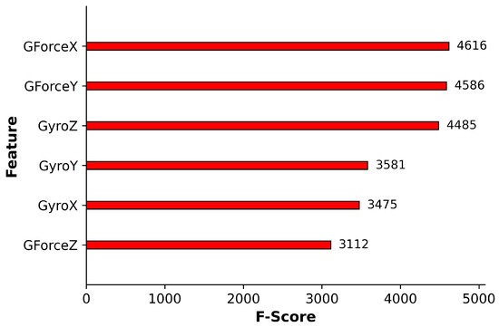 Data-Driven Machine Learning-Informed Framework for Model Predictive Control in Vehicles