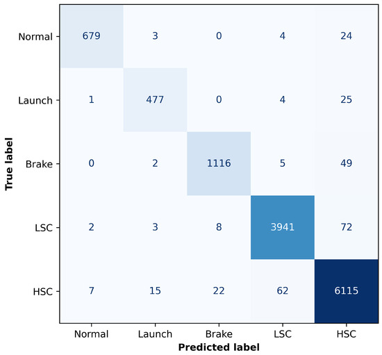 Data-Driven Machine Learning-Informed Framework for Model Predictive Control in Vehicles