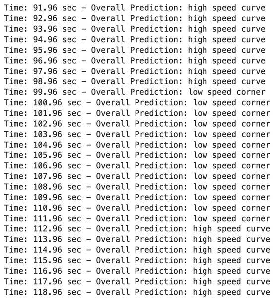Data-Driven Machine Learning-Informed Framework for Model Predictive Control in Vehicles