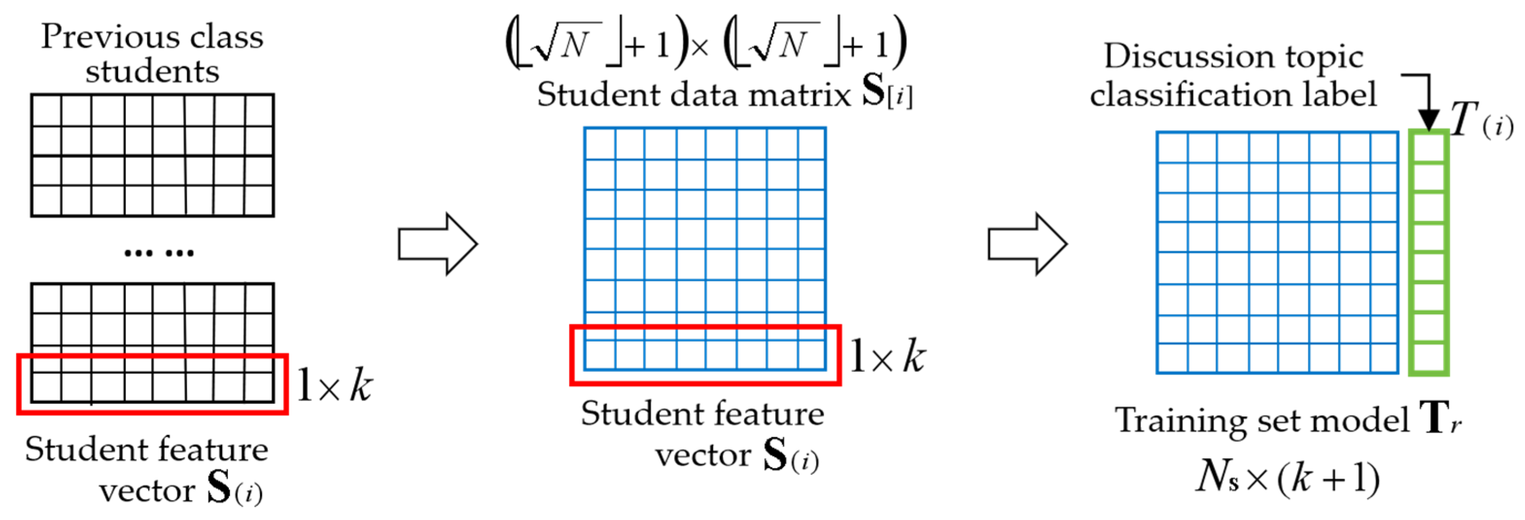 Intelligent Teaching Recommendation Model for Practical Discussion ...