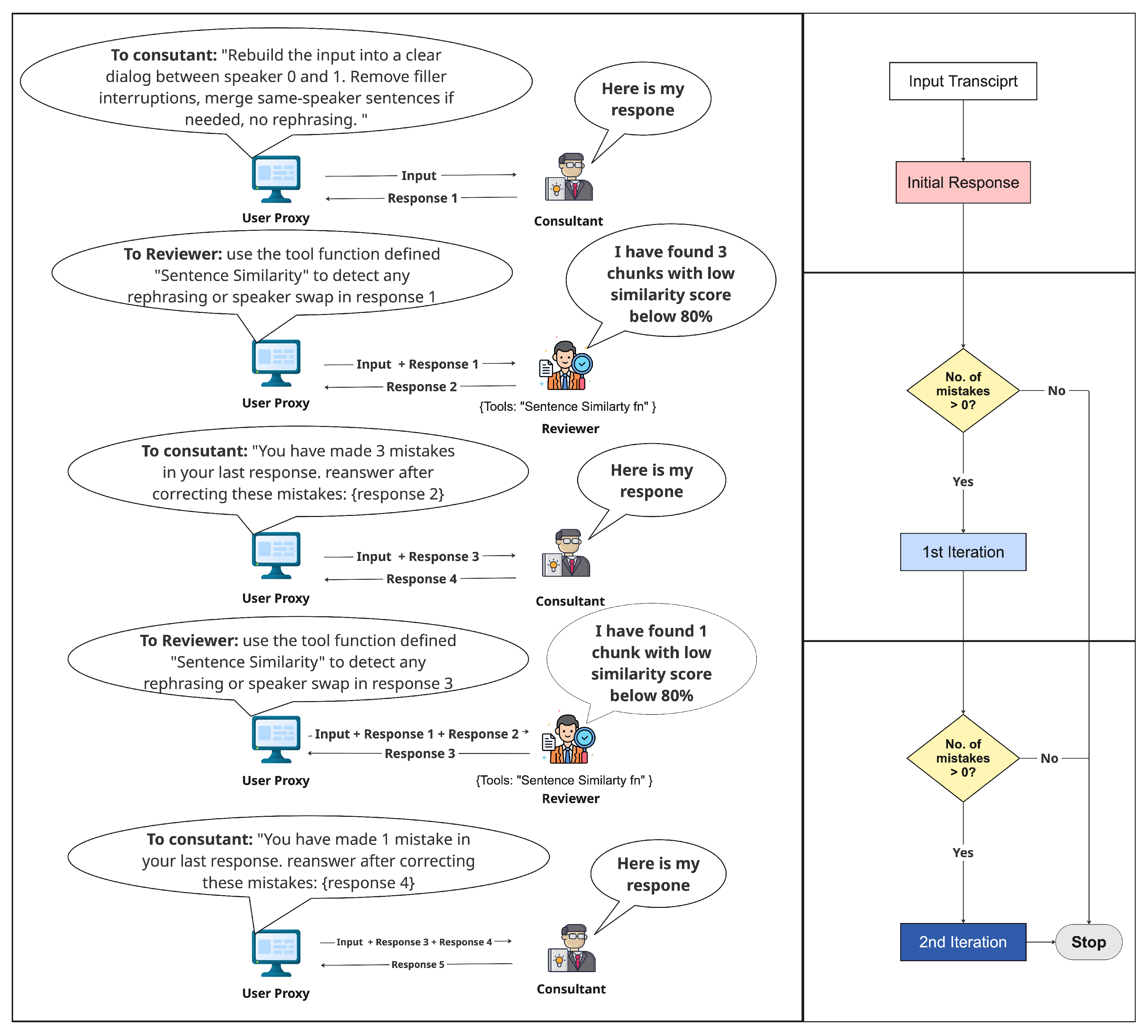 Mitigating LLM Hallucinations Using a Multi-Agent Framework