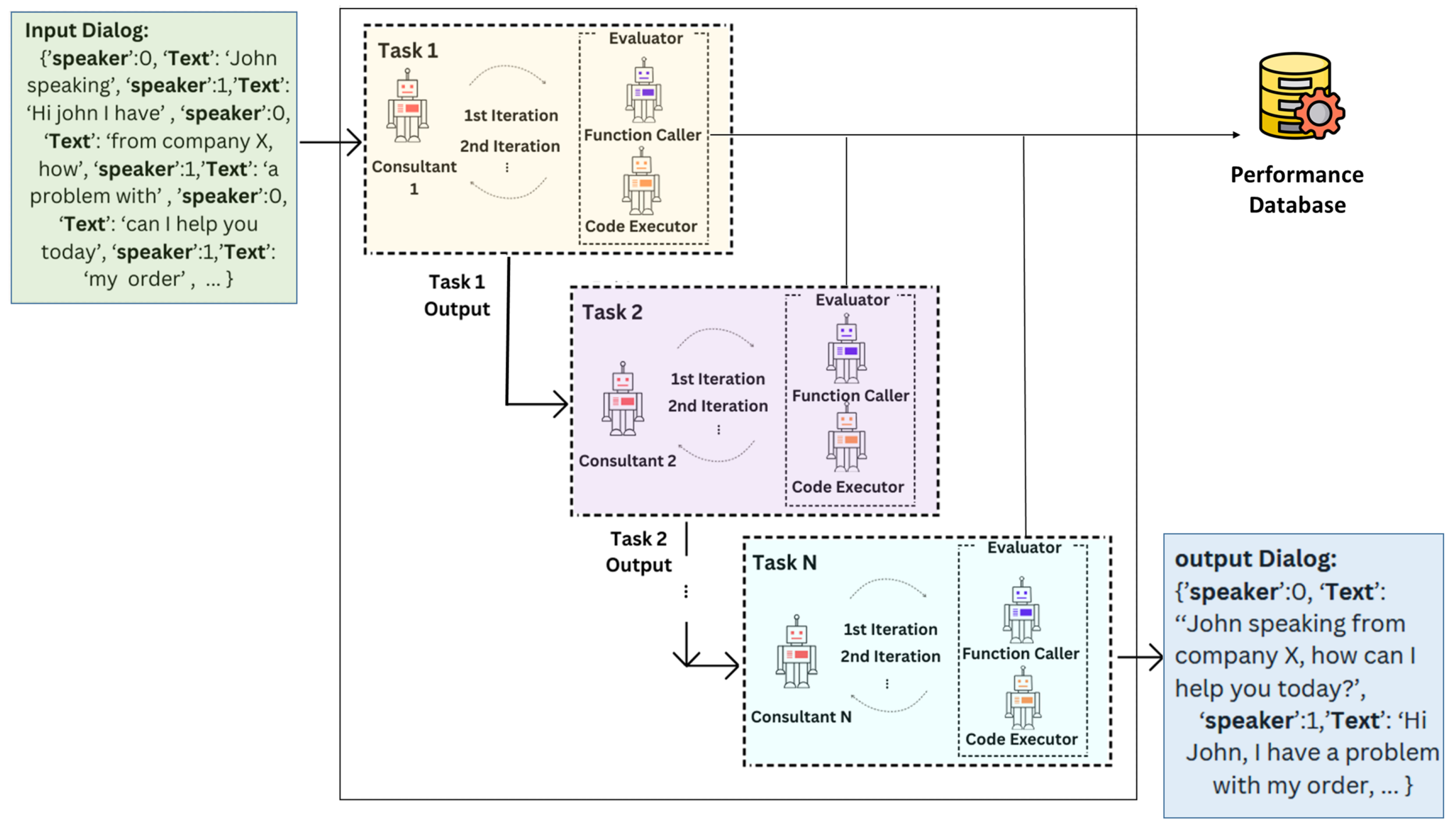 Mitigating LLM Hallucinations Using a Multi-Agent Framework