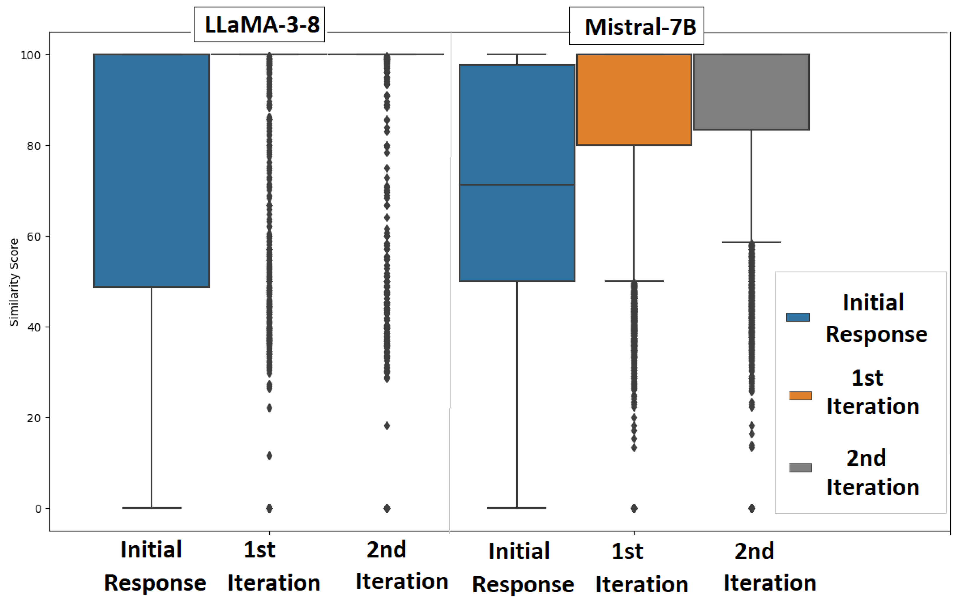 Mitigating LLM Hallucinations Using a Multi-Agent Framework