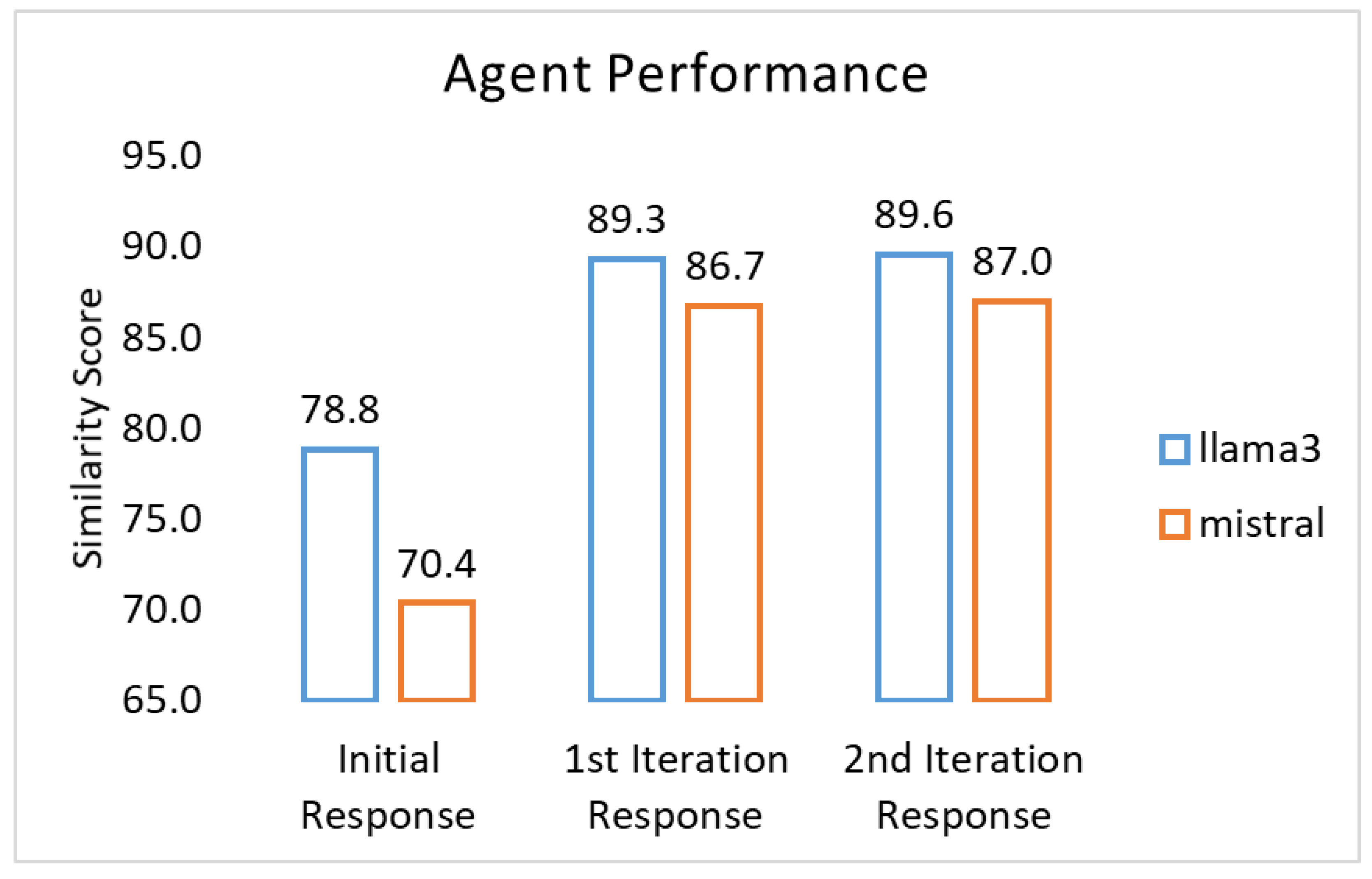 Mitigating LLM Hallucinations Using a Multi-Agent Framework