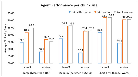 Mitigating LLM Hallucinations Using a Multi-Agent Framework