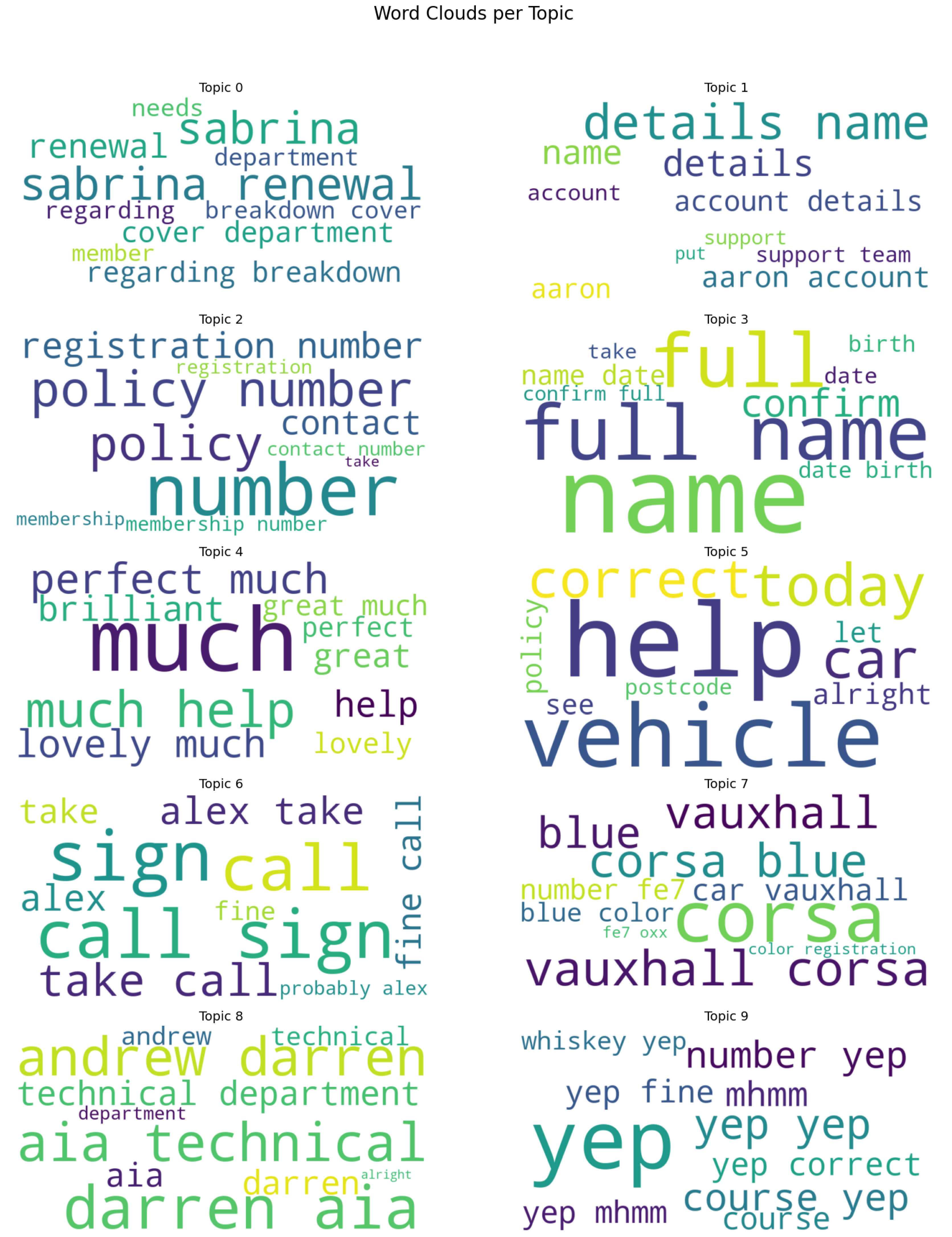 Mitigating LLM Hallucinations Using a Multi-Agent Framework