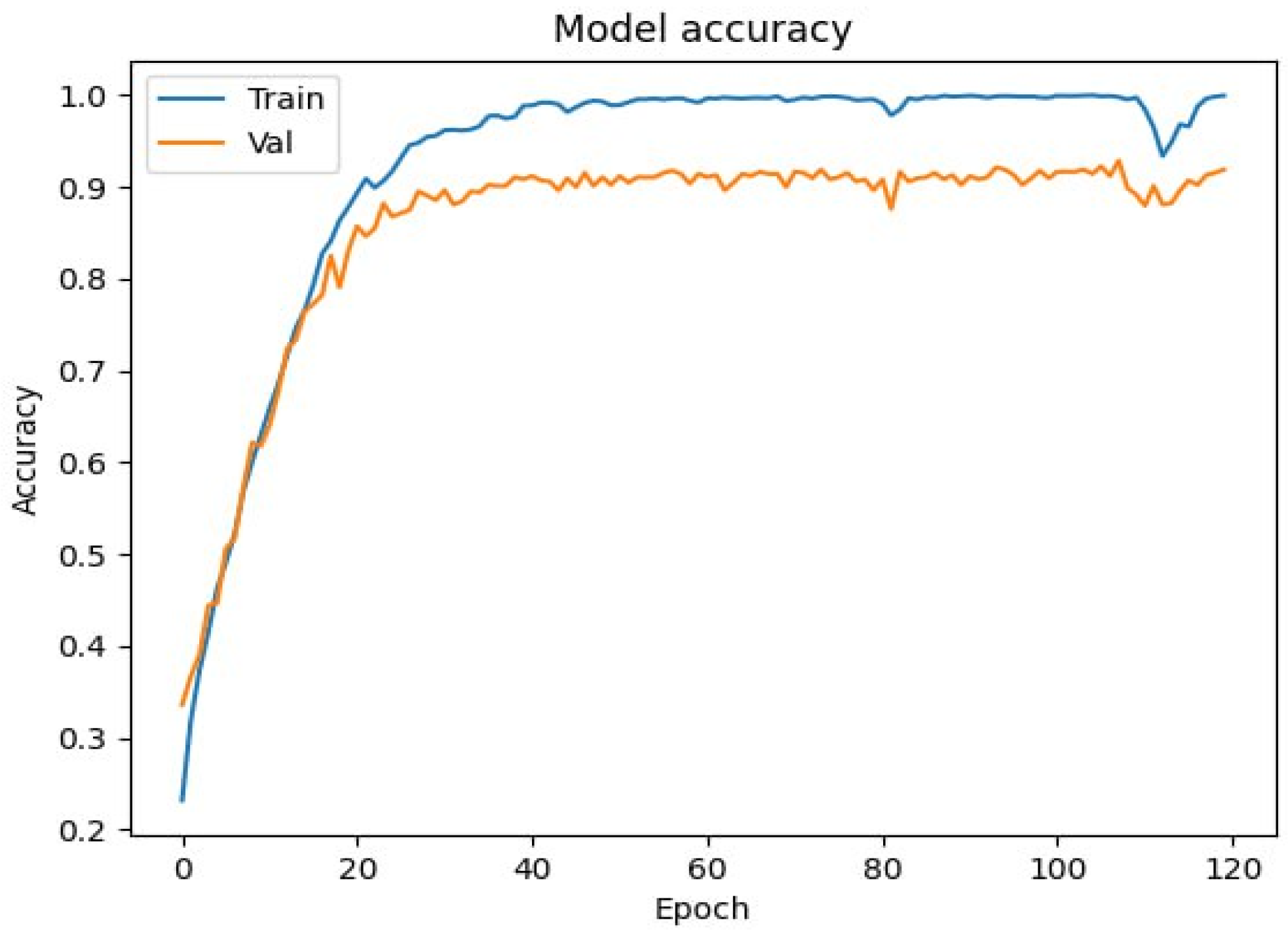 Speech Emotion Recognition on MELD and RAVDESS Datasets Using CNN