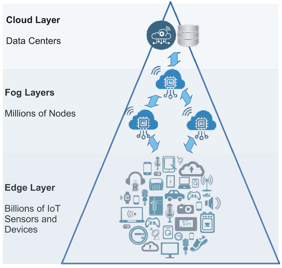 Secure Data Transmission Using GS3 in an Armed Surveillance System