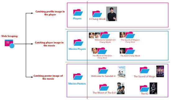 Gender Classification Using Face Vectors: A Deep Learning Approach ...
