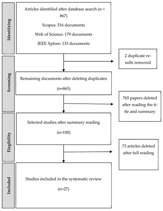 The Impact of AI-Driven Application Programming Interfaces (APIs) on ...