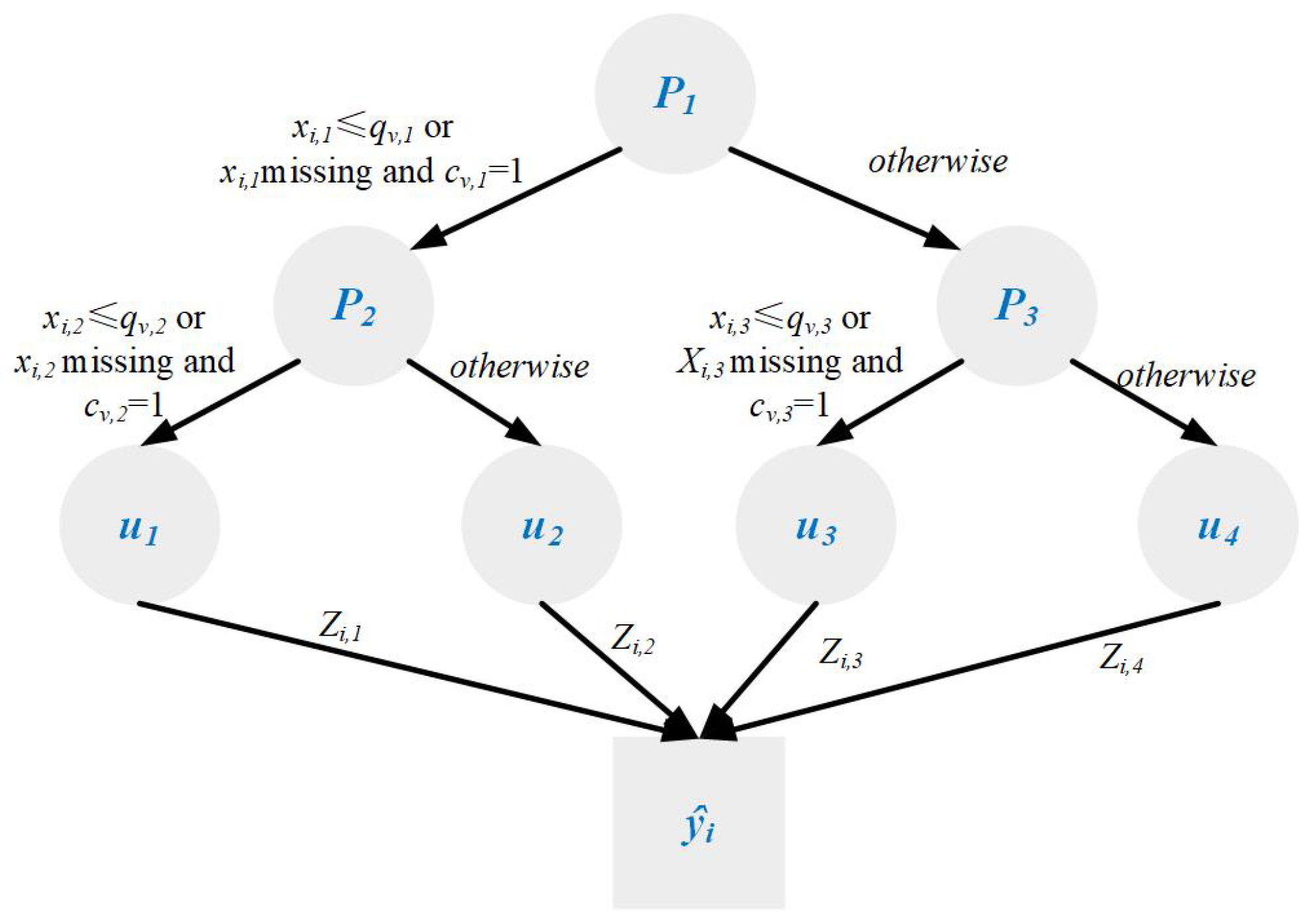 Trustworthy Load Prediction for Cantilever Roadheader Robot Without ...