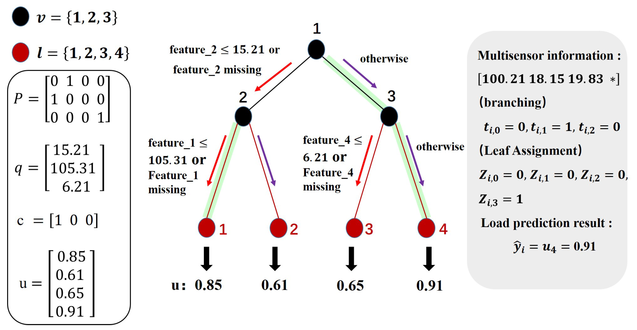 Trustworthy Load Prediction for Cantilever Roadheader Robot Without ...