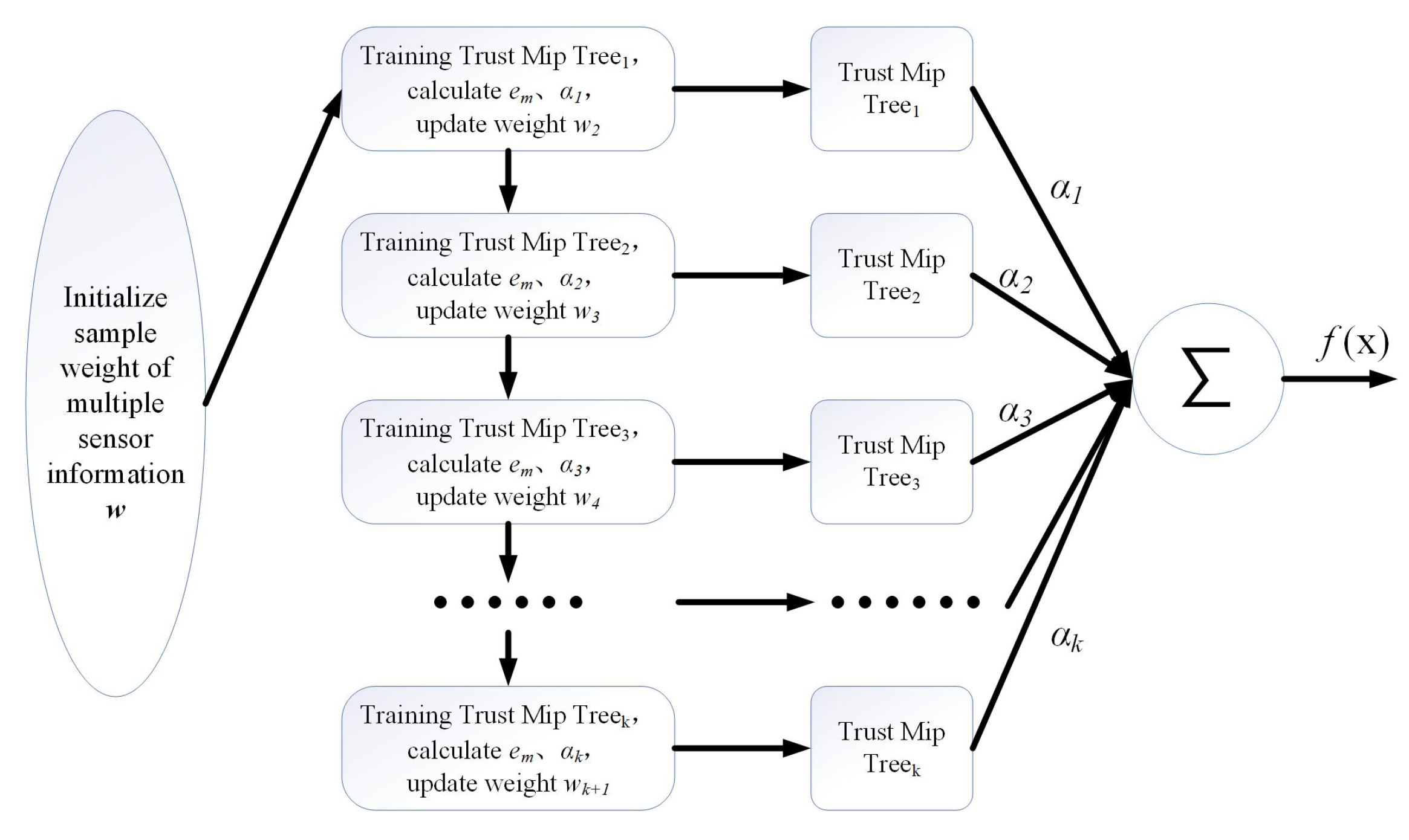 Trustworthy Load Prediction for Cantilever Roadheader Robot Without ...