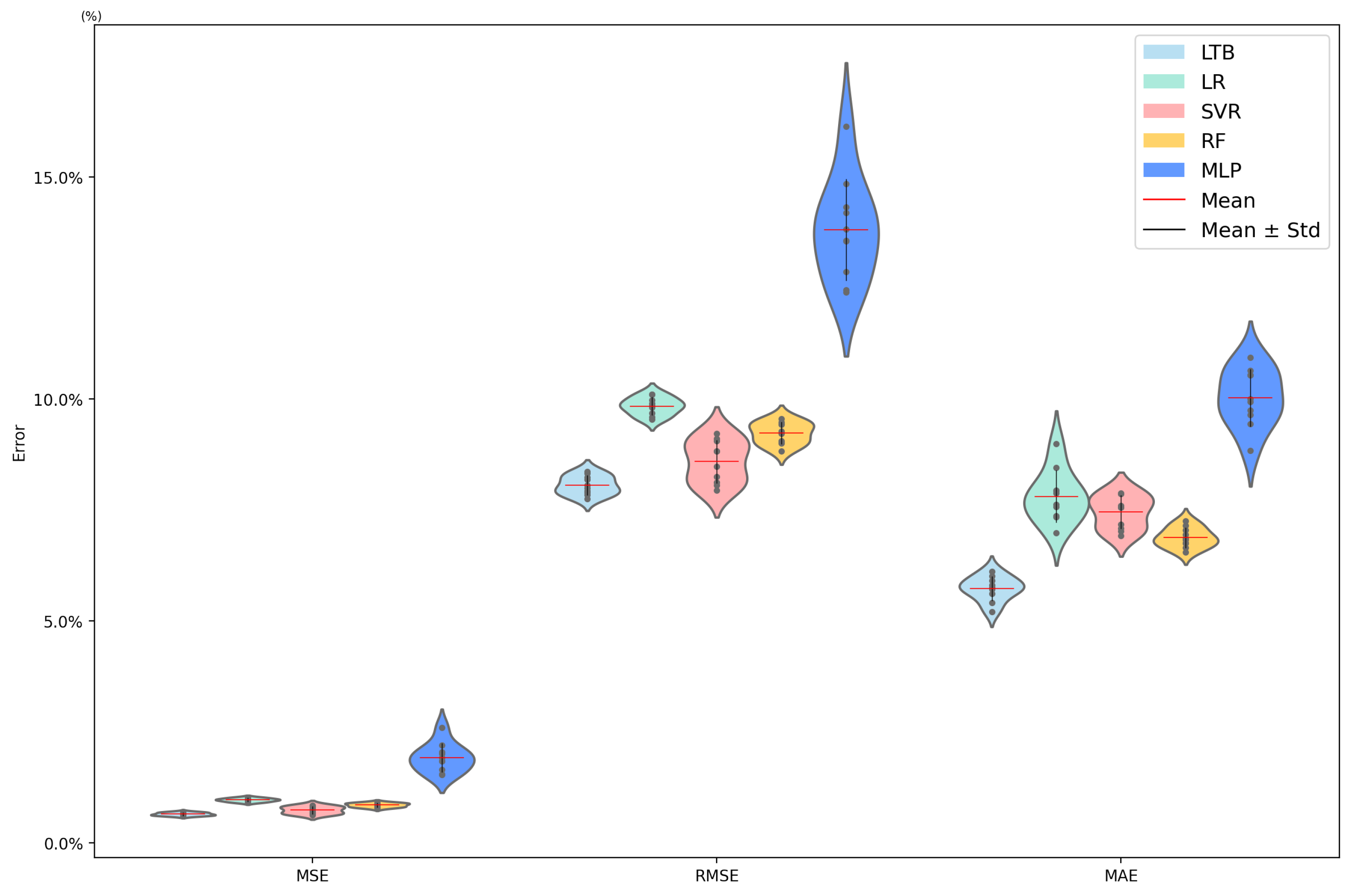 Trustworthy Load Prediction for Cantilever Roadheader Robot Without ...