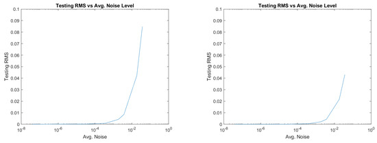 Robust and Scalable Quantum Repeaters Using Machine Learning