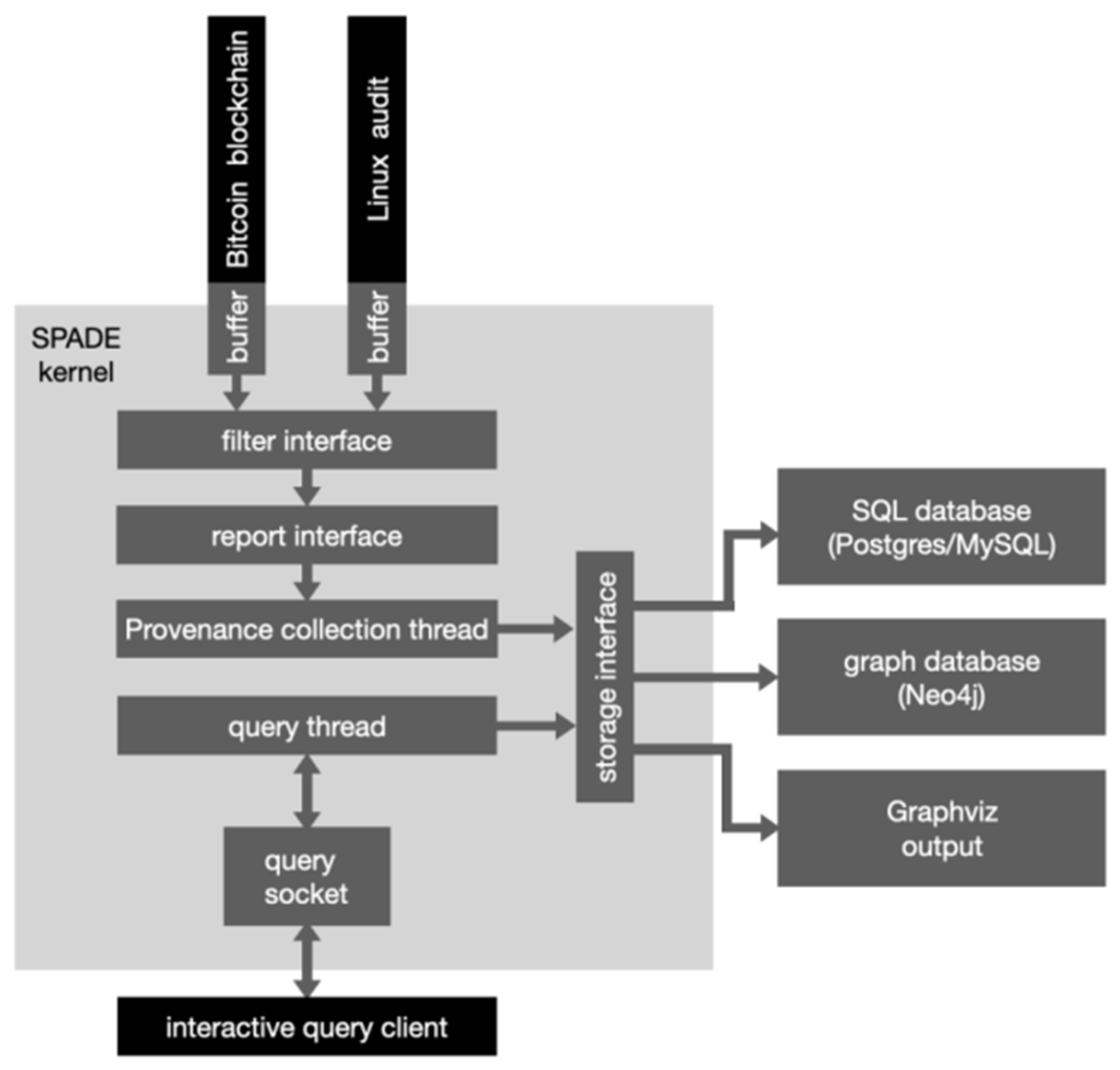 Sylph: An Unsupervised APT Detection System Based on the Provenance Graph