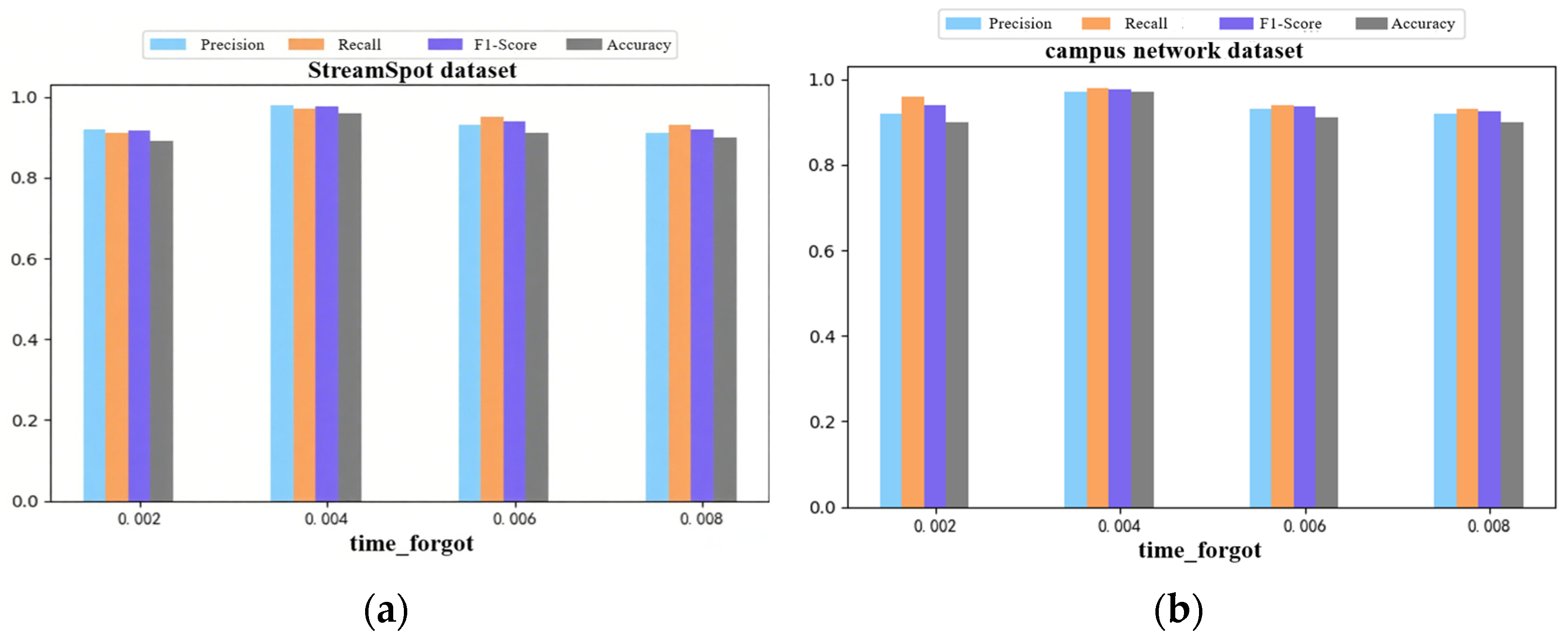 Sylph: An Unsupervised APT Detection System Based on the Provenance Graph