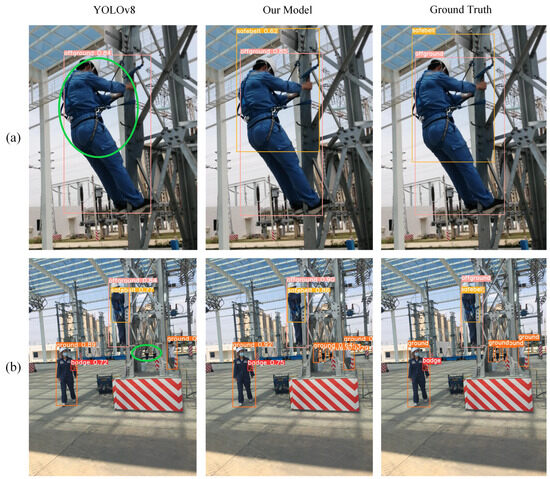 Real-Time Object Detection Model for Electric Power Operation Violation Identification