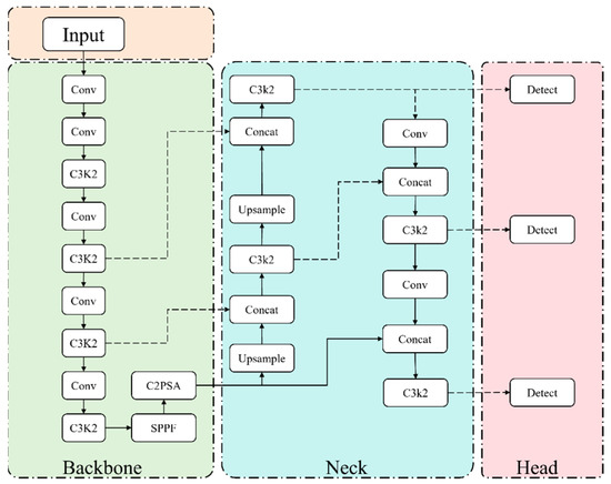 A YOLO11-Based Method for Segmenting Secondary Phases in Cu-Fe Alloy ...