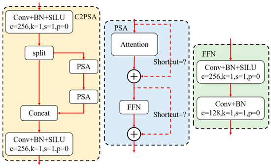 A YOLO11-Based Method for Segmenting Secondary Phases in Cu-Fe Alloy ...