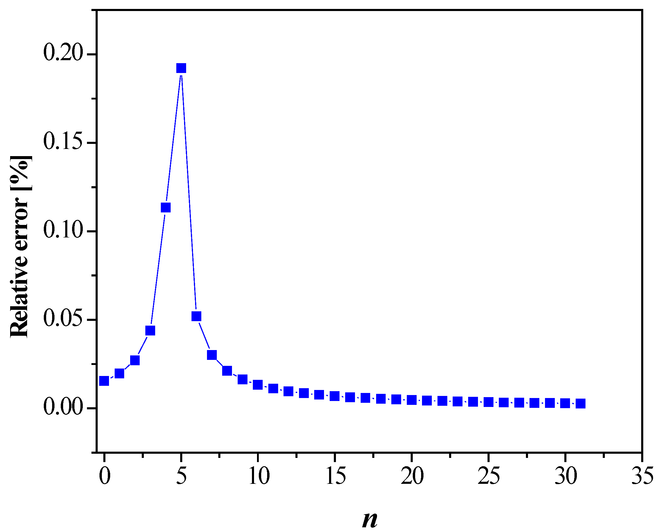 Switched 32-Bit Fixed-Point Format for Laplacian-Distributed Data