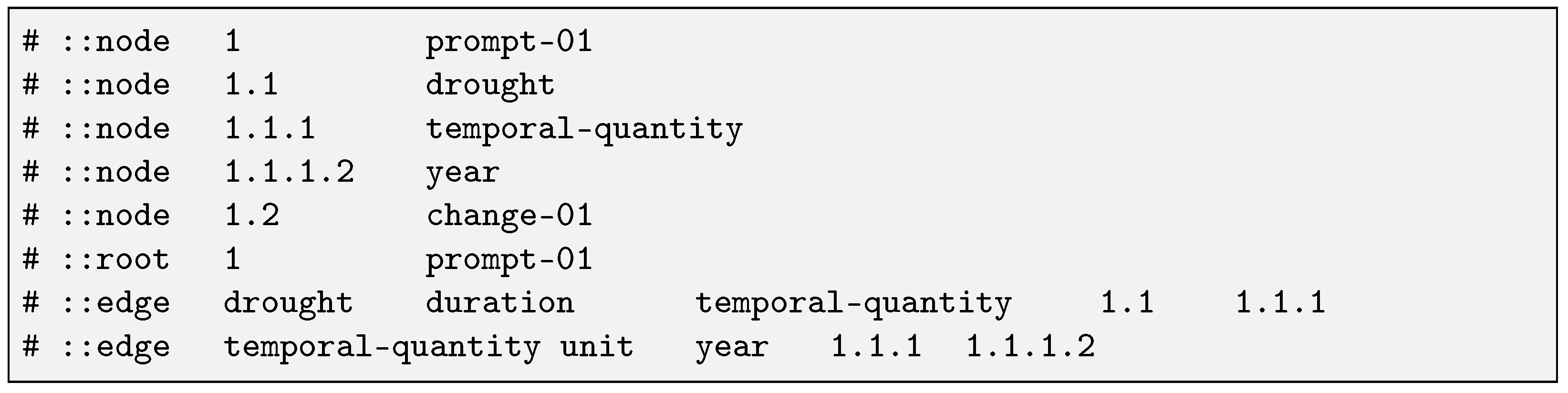 EVOCA: Explainable Verification of Claims by Graph Alignment