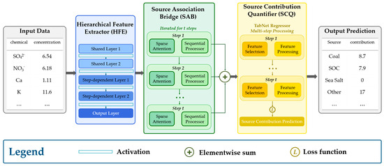 AirTrace-SA: Air Pollution Tracing for Source Attribution