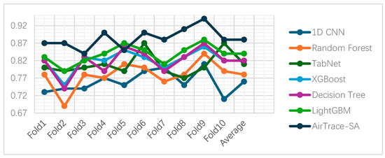 AirTrace-SA: Air Pollution Tracing for Source Attribution