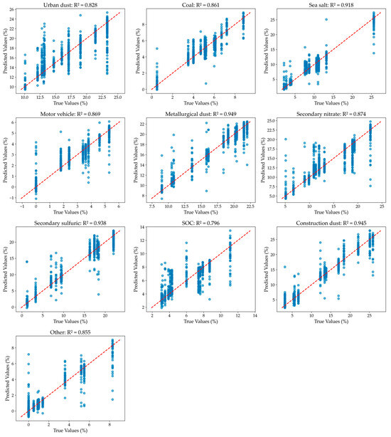 AirTrace-SA: Air Pollution Tracing for Source Attribution