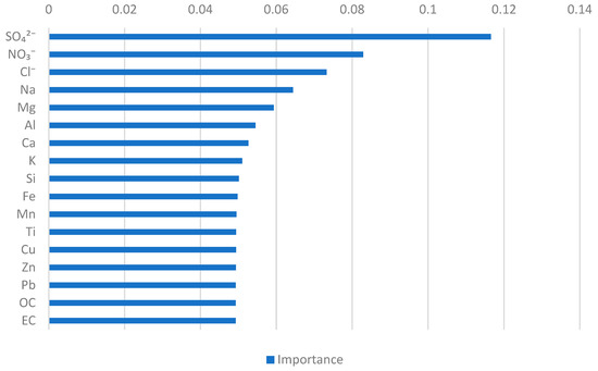 AirTrace-SA: Air Pollution Tracing for Source Attribution