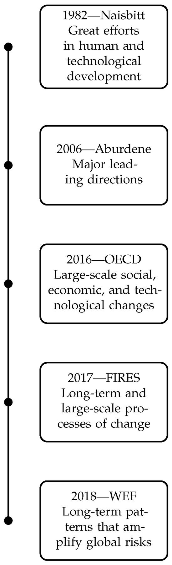 Defly Compass Trend Analysis Methodology: Quantifying Trend Detection ...