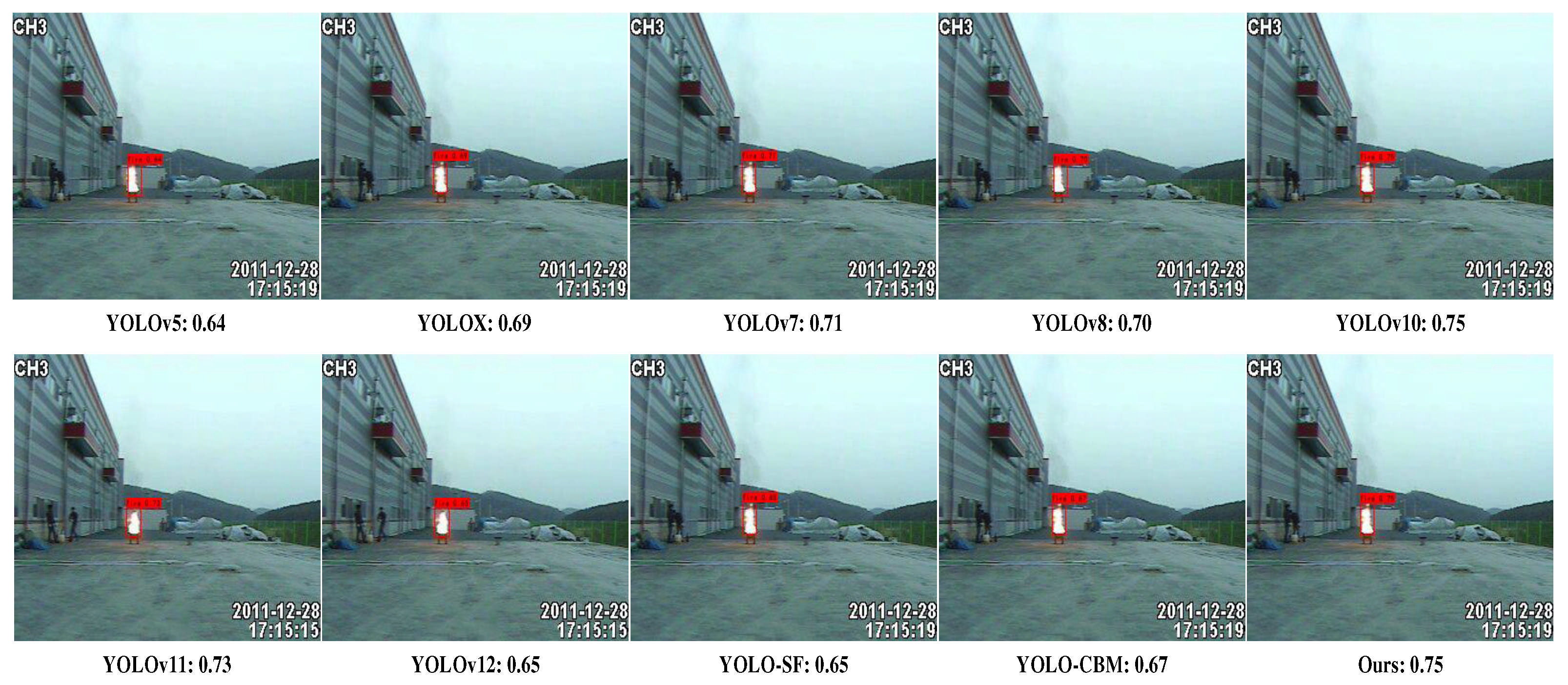 YOLO-MFD: Object Detection for Multi-Scenario Fires
