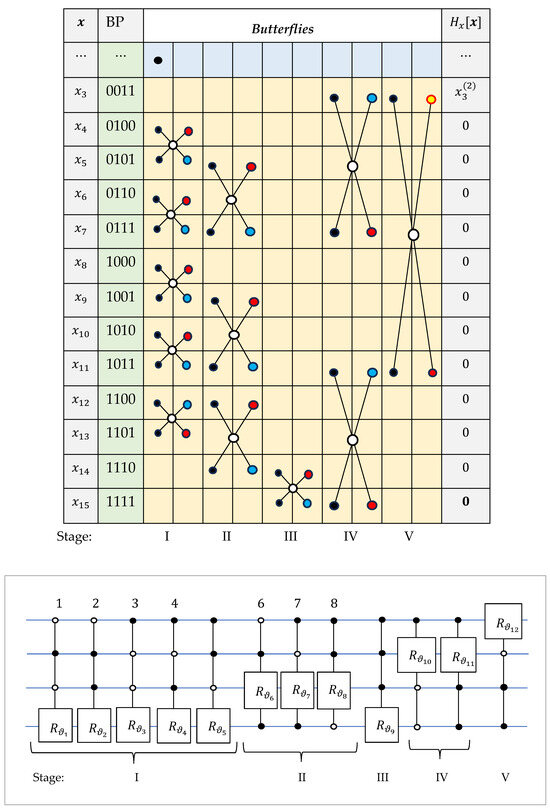 New Permutation-Free Quantum Circuits for Implementing 3- and 4-Qubit Unitary Operations