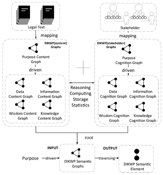 DIKWP Semantic Judicial Reasoning: A Framework for Semantic Justice in AI and Law