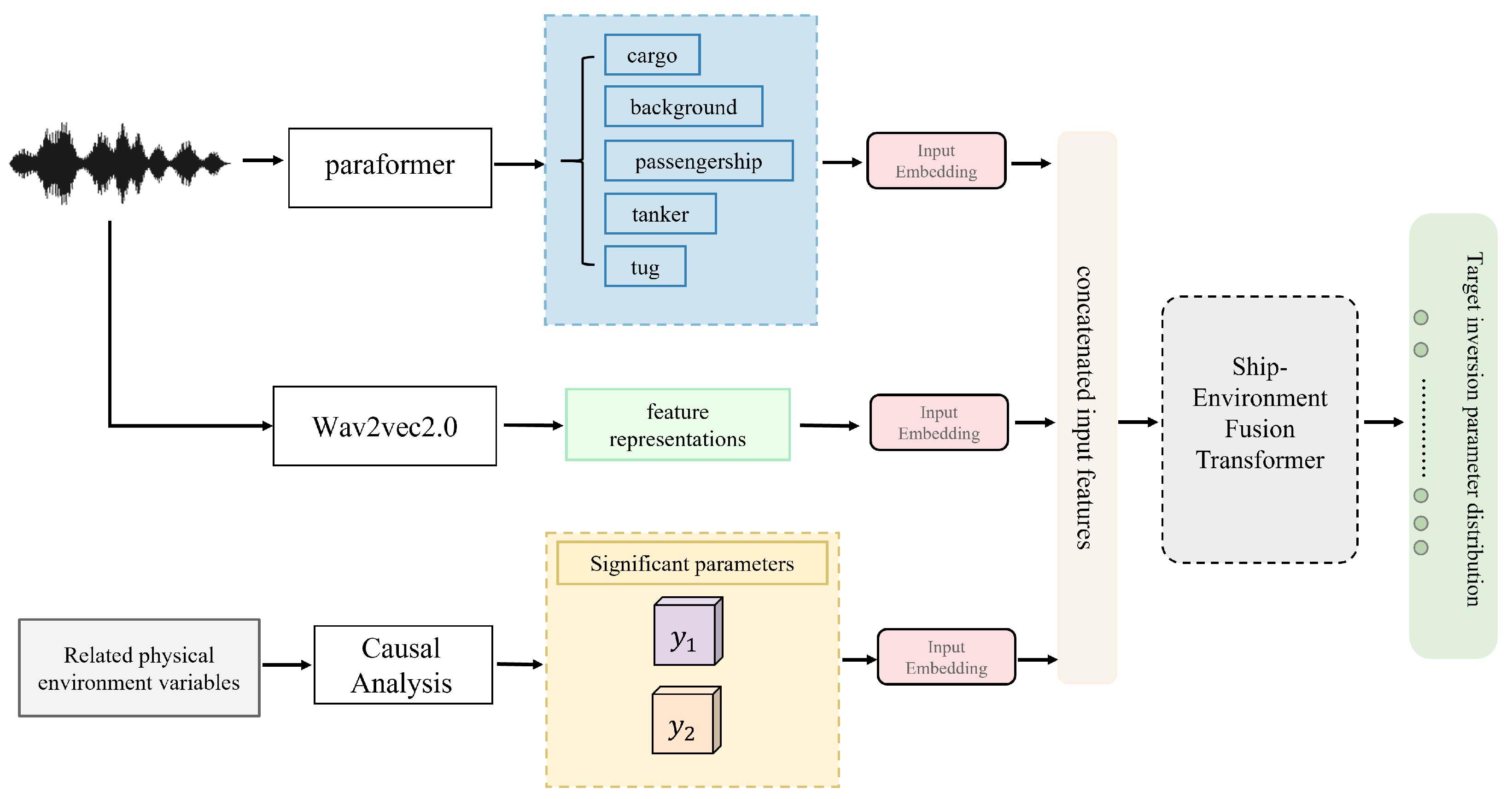 Deep Learning-Enhanced Ocean Acoustic Tomography: A Latent Feature ...