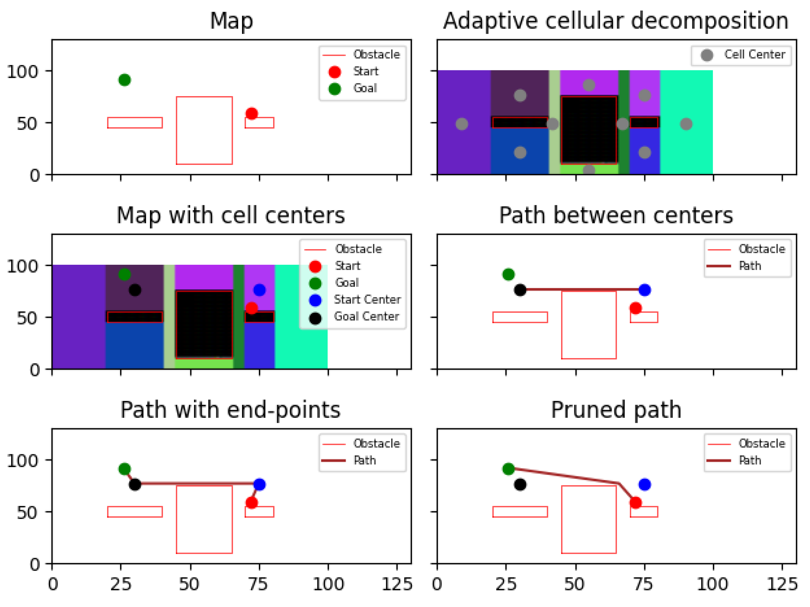 Path Planning with Adaptive Autonomy Based on an Improved A∗ Algorithm and Dynamic Programming ...