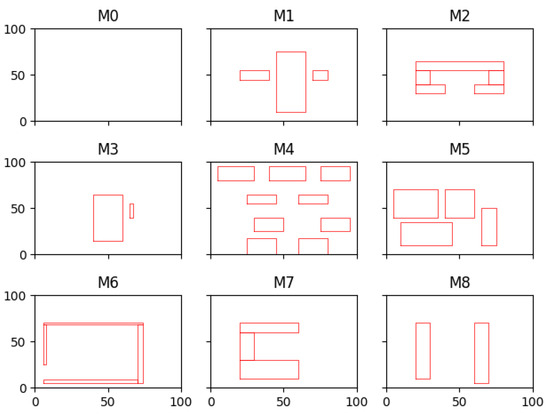 Path Planning with Adaptive Autonomy Based on an Improved A∗ Algorithm and Dynamic Programming ...