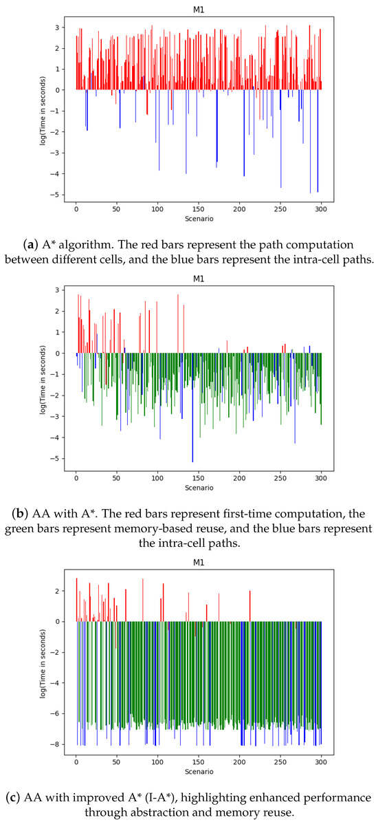 Path Planning with Adaptive Autonomy Based on an Improved A∗ Algorithm and Dynamic Programming ...