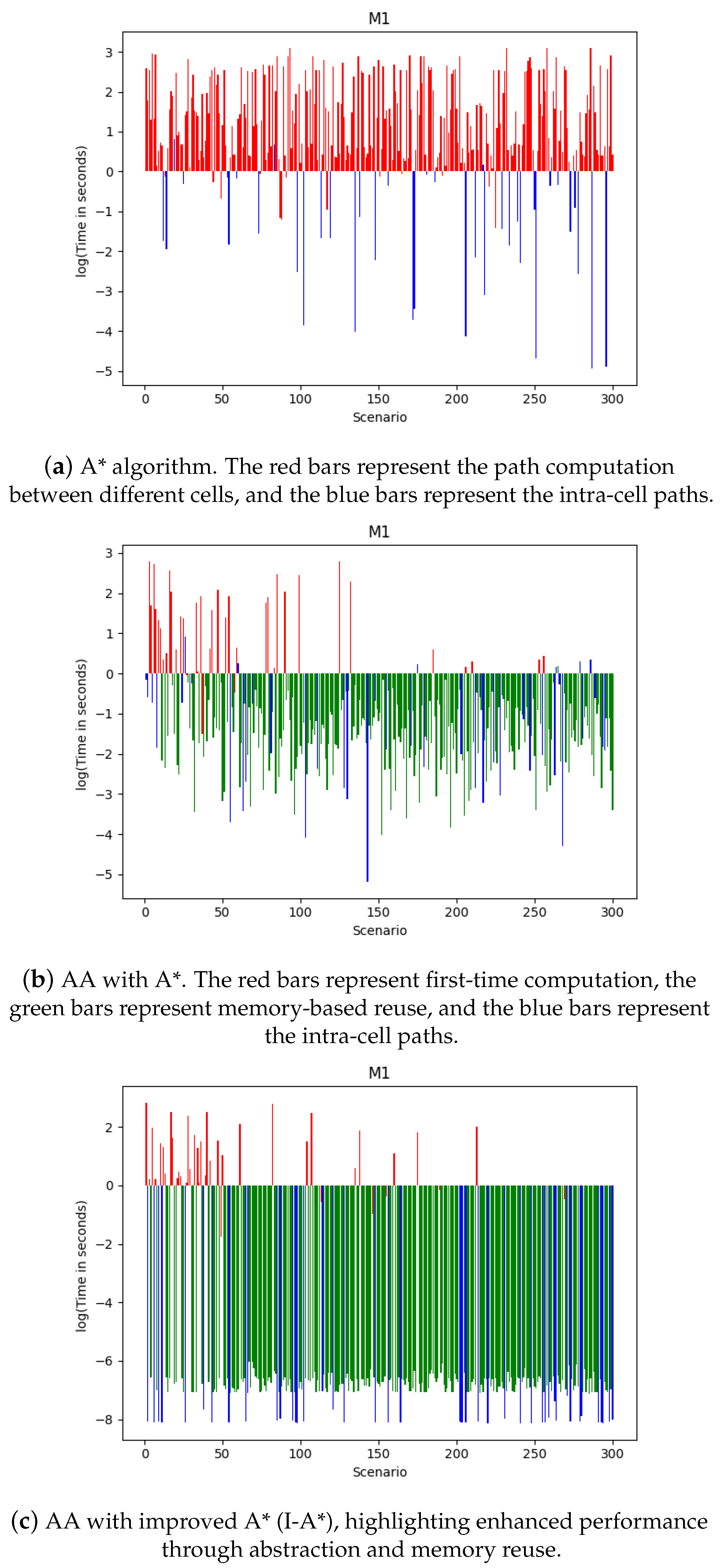 Path Planning with Adaptive Autonomy Based on an Improved A∗ Algorithm and Dynamic Programming ...